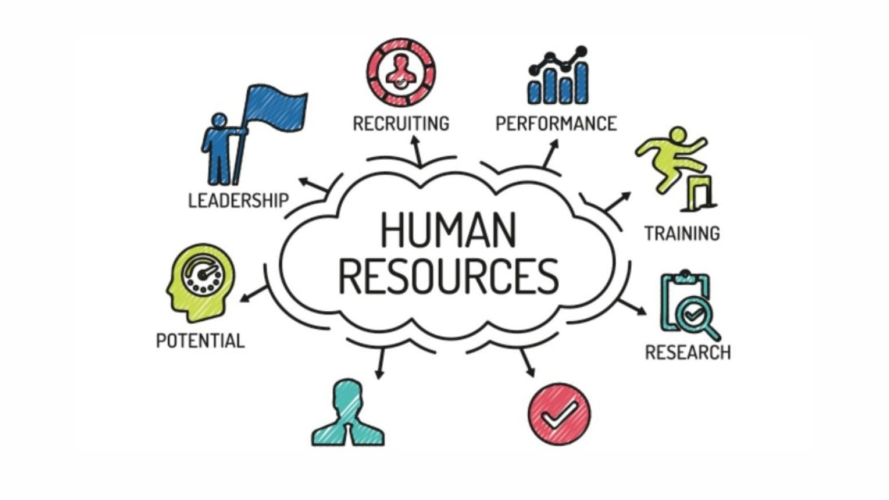 Human Resources Courses – Capstone Editing